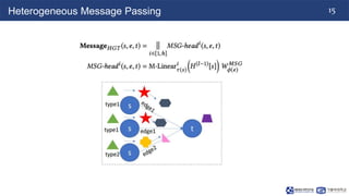 NS-CUK Seminar: V.T.Hoang, Review on "Heterogeneous Graph Transformer", WWW 2020 | PPT