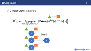 NS-CUK Seminar: V.T.Hoang, Review on "Heterogeneous Graph Transformer", WWW 2020 | PPTX ...