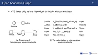 NS-CUK Seminar: V.T.Hoang, Review on "Heterogeneous Graph Transformer", WWW 2020 | PPT
