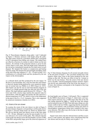 EUV fine structure and variability associated with coronal rain revealed by Solar Orbiter/EUI ...