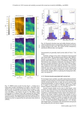 EUV fine structure and variability associated with coronal rain revealed by Solar Orbiter/EUI ...
