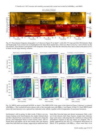 EUV fine structure and variability associated with coronal rain revealed by Solar Orbiter/EUI ...