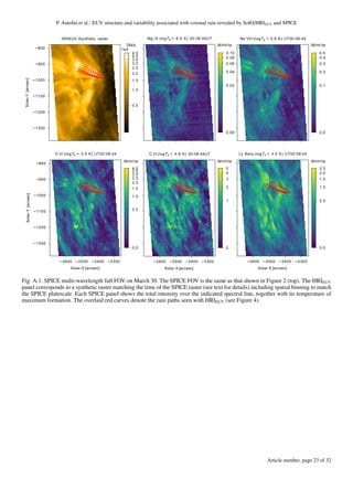EUV fine structure and variability associated with coronal rain revealed by Solar Orbiter/EUI ...