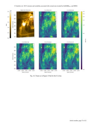 EUV fine structure and variability associated with coronal rain revealed by Solar Orbiter/EUI ...