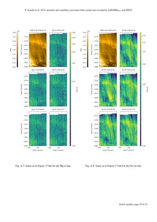 EUV fine structure and variability associated with coronal rain revealed by Solar Orbiter/EUI ...