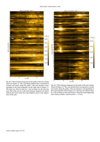 EUV fine structure and variability associated with coronal rain revealed by Solar Orbiter/EUI ...