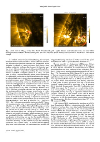 EUV fine structure and variability associated with coronal rain revealed by Solar Orbiter/EUI ...