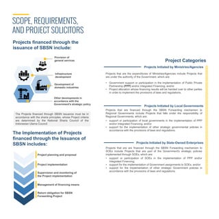 Project Financing through the Issuance of State Sharia Securities.pdf