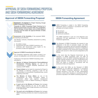 Project Financing through the Issuance of State Sharia Securities.pdf