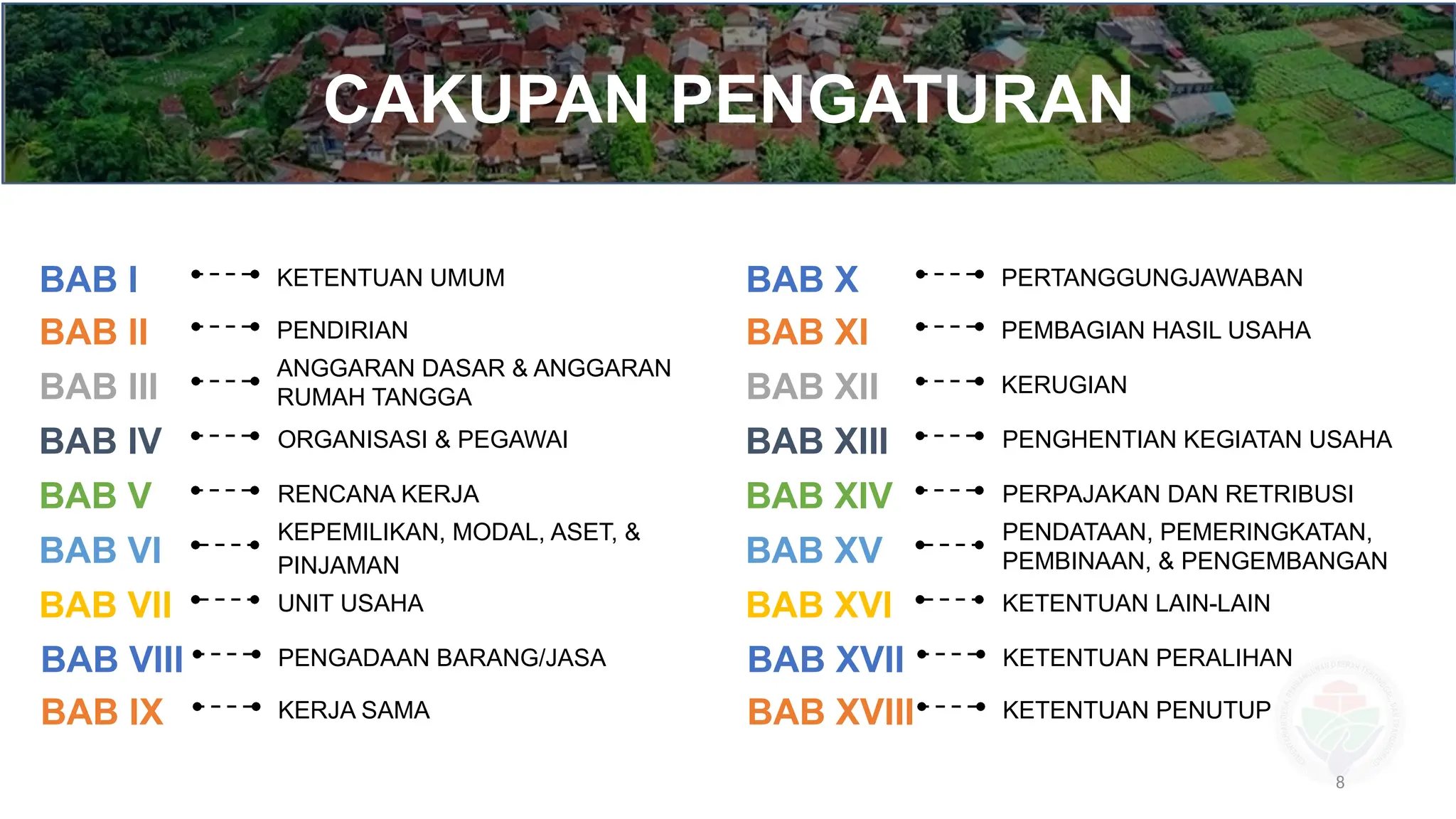 Tata Kelola BUM Desa Berdasarkan PP11_21_PMD3_21.pptx