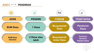 Tata Kelola BUM Desa Berdasarkan PP11_21_PMD3_21.pptx