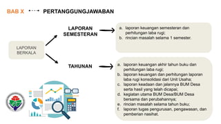 Tata Kelola BUM Desa Berdasarkan PP11_21_PMD3_21.pptx