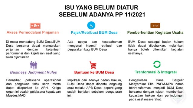Tata Kelola BUM Desa Berdasarkan PP11_21_PMD3_21.pptx
