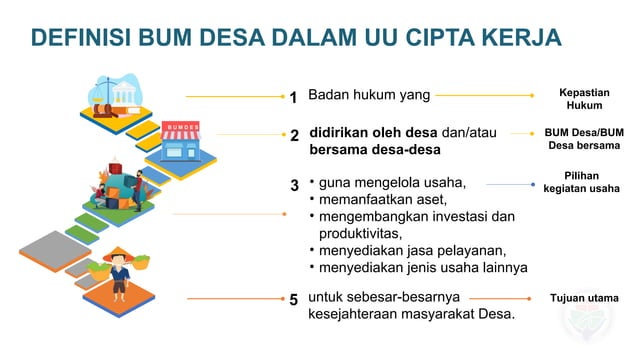 Tata Kelola BUM Desa Berdasarkan PP11_21_PMD3_21.pptx