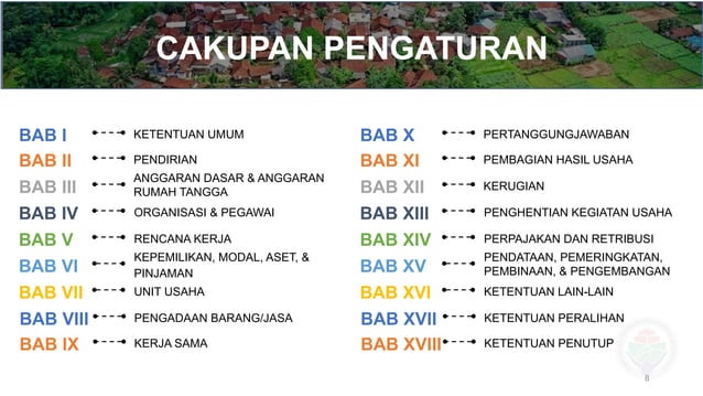 Tata Kelola BUM Desa Berdasarkan PP11_21_PMD3_21.pptx