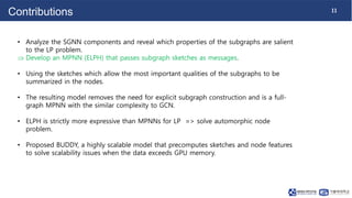 NS-CUK Joint Journal Club : S.T.Nguyen, Review on "Graph Neural Networks for Link Prediction ...