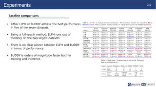 NS-CUK Joint Journal Club : S.T.Nguyen, Review on "Graph Neural ...