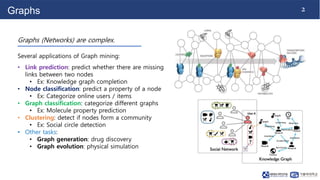 NS-CUK Joint Journal Club : S.T.Nguyen, Review on "Graph Neural Networks for Link Prediction ...