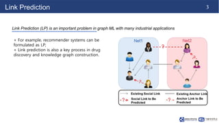 NS-CUK Joint Journal Club : S.T.Nguyen, Review on "Graph Neural Networks for Link Prediction ...