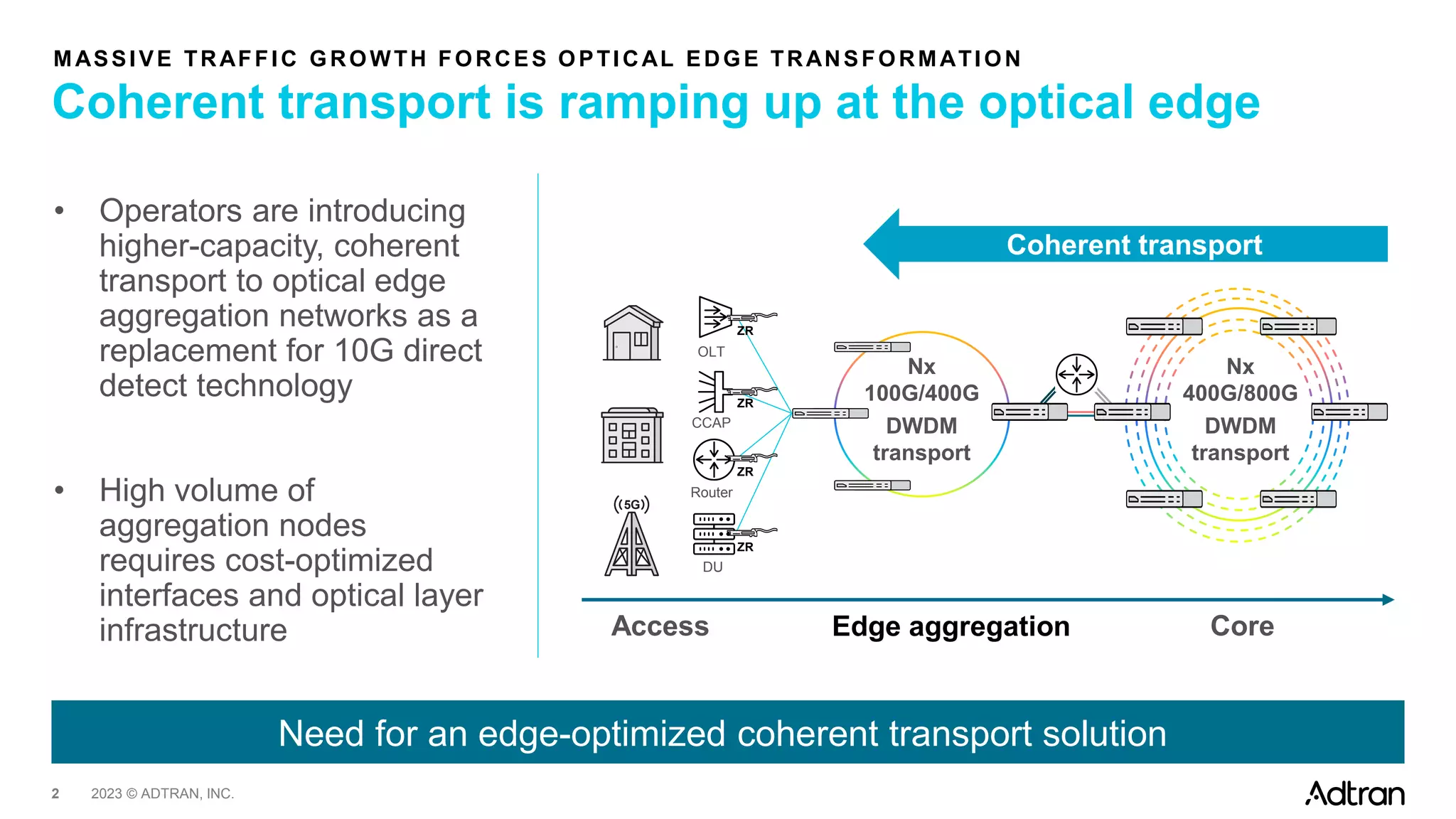 Meet the new FSP 3000 Edge OLS | PDF