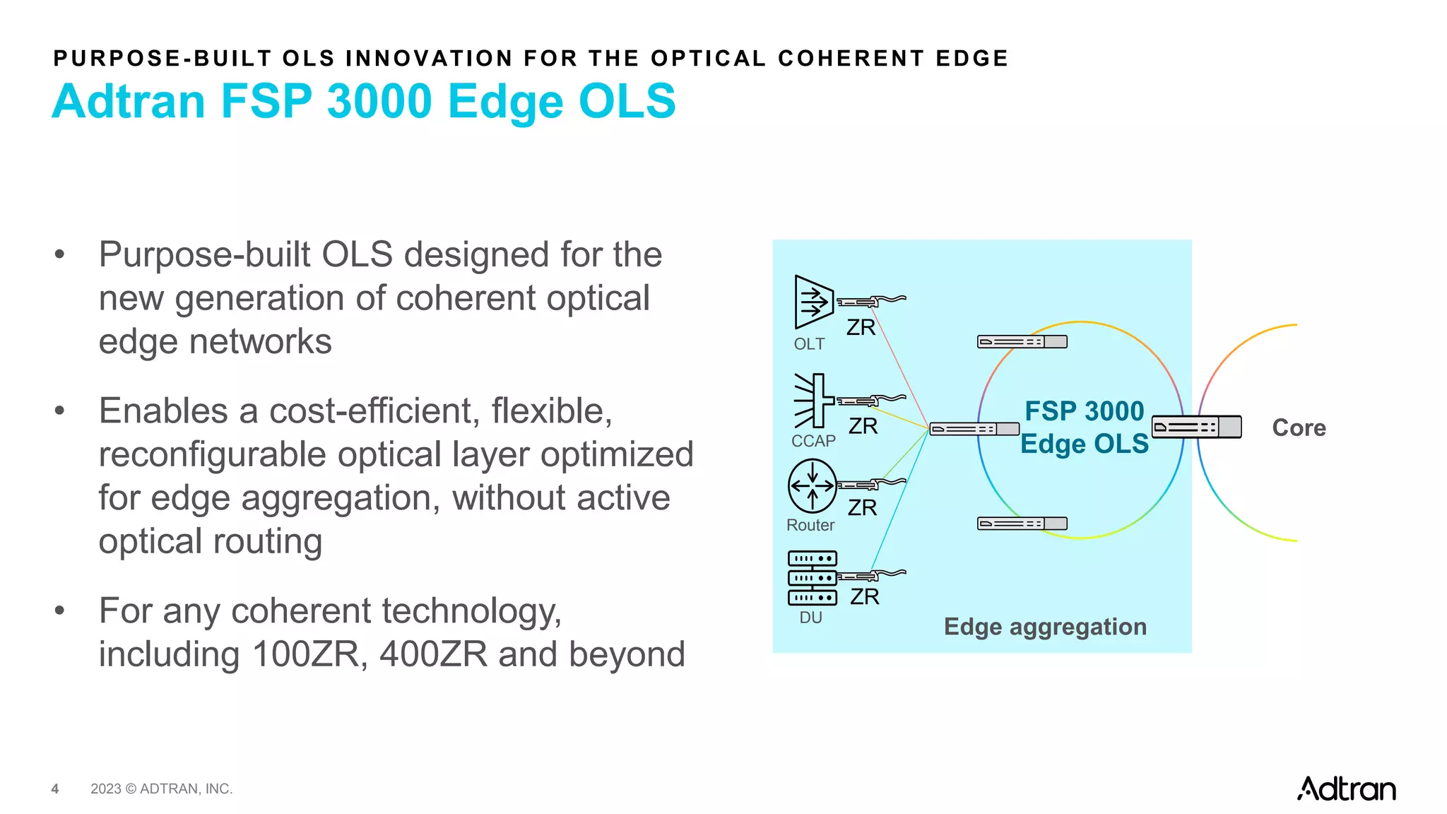 Meet the new FSP 3000 Edge OLS | PDF
