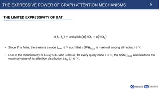 NS - CUK Seminar: J.H.Lee, Review on "How Attentive are Graph Attention ...
