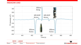 Indagini UXO marine - CodevintecDays mag-23.pdf