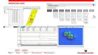 Indagini UXO marine - CodevintecDays mag-23.pdf