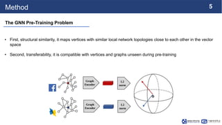 NS-CUK Seminar: J.H.Lee, Review on "GCC: Graph Contrastive Coding for Graph Neural Network Pre ...