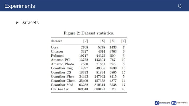 NS-CUK Seminar: V.T.Hoang, Review on "Graph Clustering with Graph Neural Networks", JMLR 2020 | PPT