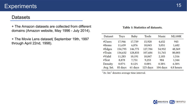 Ns Cuk Seminar Stnguyen Review On Continuous Time Sequential Recommendation With Temporal