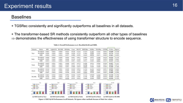 Ns Cuk Seminar Stnguyen Review On Continuous Time Sequential Recommendation With Temporal