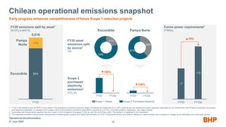 BHP Billiton : Operational Decarbonisation Investor Brief | PDF