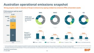 BHP Billiton : Operational Decarbonisation Investor Brief | PDF