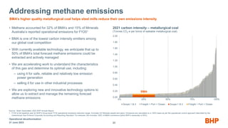 BHP Billiton : Operational Decarbonisation Investor Brief | PDF