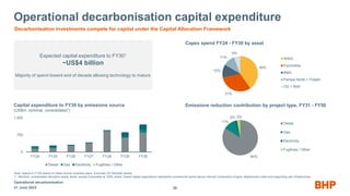 BHP Billiton : Operational Decarbonisation Investor Brief | PDF