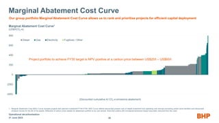 BHP Billiton : Operational Decarbonisation Investor Brief | PDF