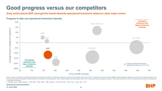 BHP Billiton : Operational Decarbonisation Investor Brief | PDF