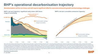 BHP Billiton : Operational Decarbonisation Investor Brief | PDF