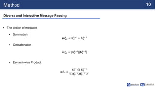 NS-CUK Seminar: J.H.Lee, Review on "Self-Supervised Graph Neural Networks via Diverse and ...
