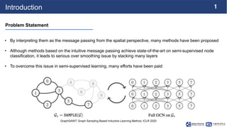 NS-CUK Seminar: J.H.Lee, Review on "Self-Supervised Graph Neural Networks via Diverse and ...