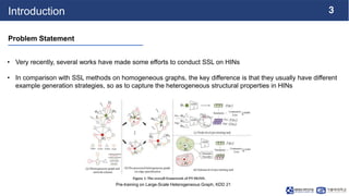 NS-CUK Seminar: J.H.Lee, Review on "Self-supervised Heterogeneous Graph Pre-training Based on ...