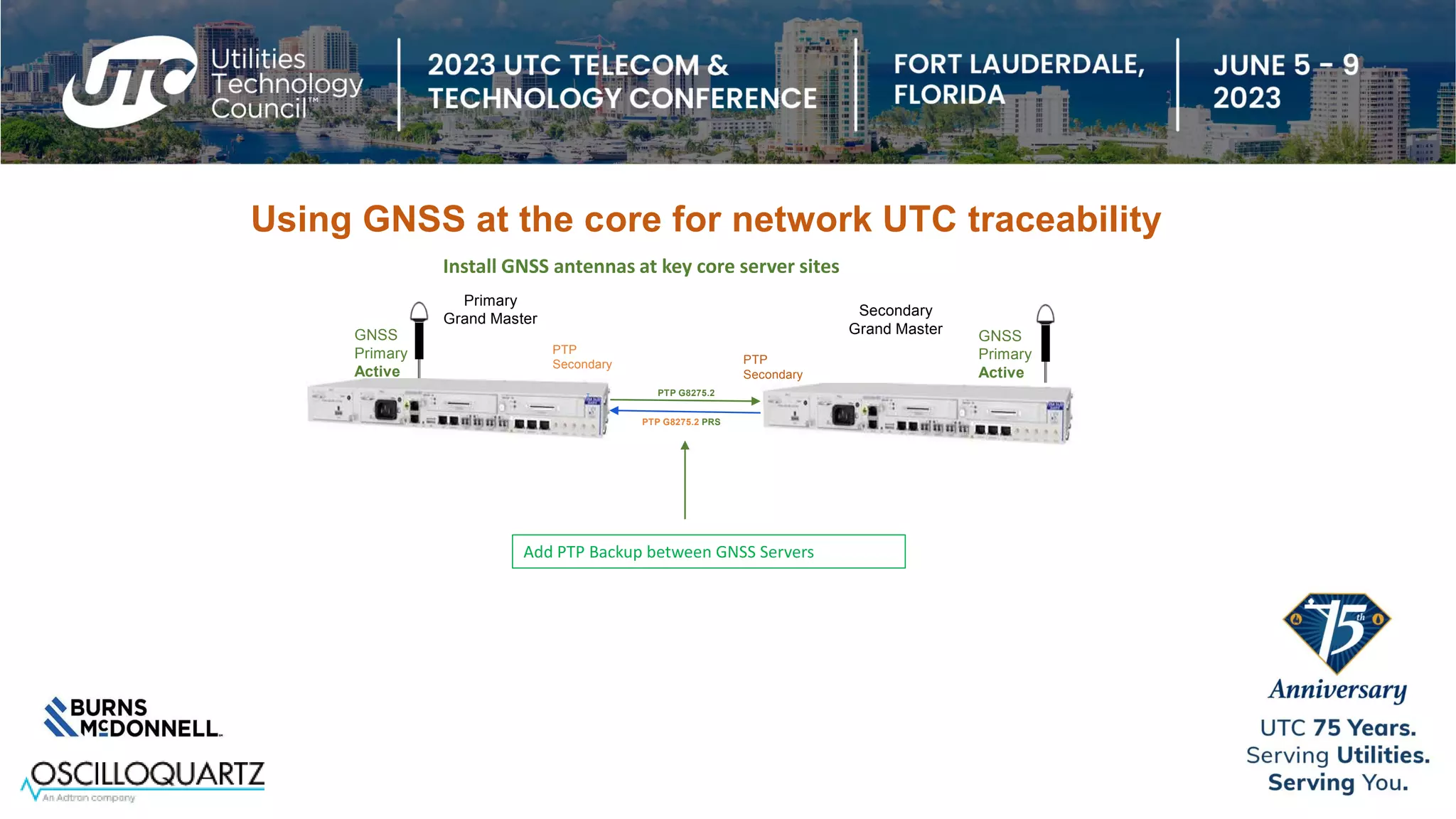 Making substation clocks and private LTE/5G networks robust against GPS ...