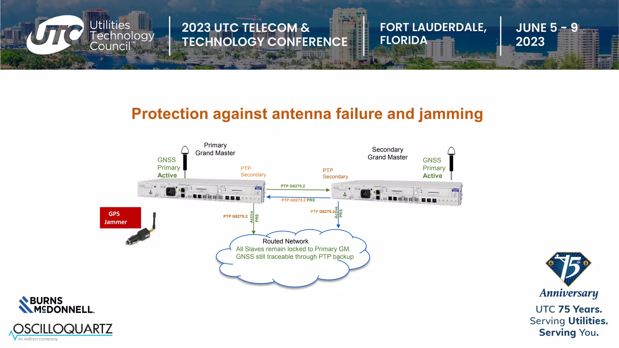 Making substation clocks and private LTE/5G networks robust against GPS/GNSS cyberattacks | PPT
