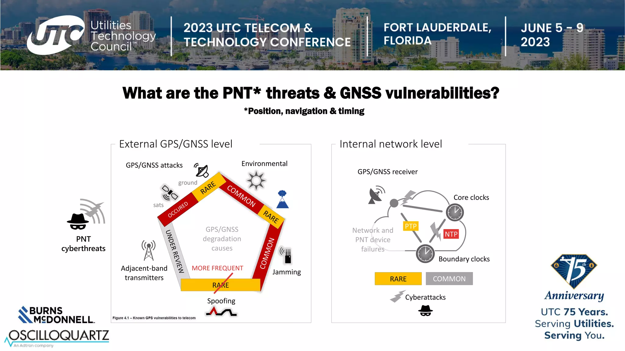Making substation clocks and private LTE/5G networks robust against GPS ...