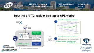 Making substation clocks and private LTE/5G networks robust against GPS/GNSS cyberattacks | PPT
