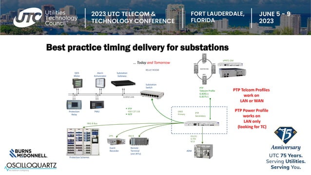 Making substation clocks and private LTE/5G networks robust against GPS ...