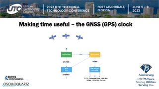 Making substation clocks and private LTE/5G networks robust against GPS ...