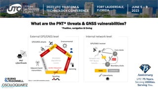 Making substation clocks and private LTE/5G networks robust against GPS ...
