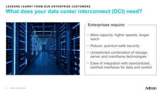 Transforming DCI connectivity with the FSP 3000 S-Flex | PDF